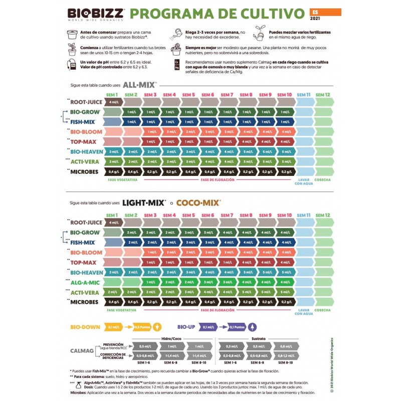 TRY PACK HYDRO 750ML BIOBIZZ